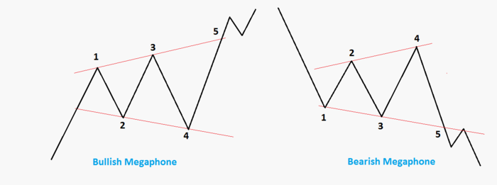 Pattern a Megafono :: Trading-class
